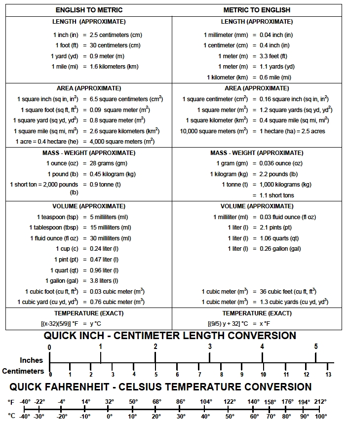 Weather Information Integration In TMC Operations Appendix B Metric
